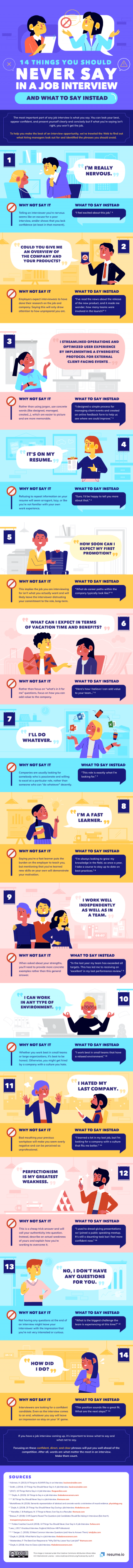 14 Things Your Candidates Should Never Say in a Job Interview