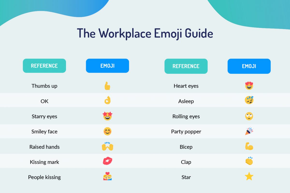 Emojis in the Workplace
