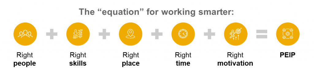 Here's How to Solve the Productivity Puzzle